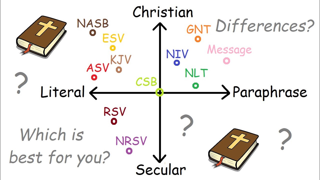 How many versions of the Bible are there? 30 fascinating insights