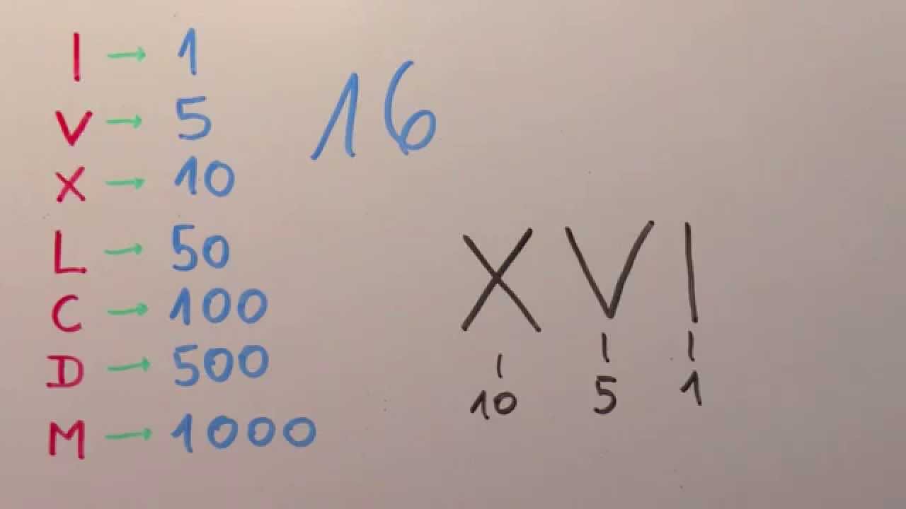 🎖 XVI qué número es: 7 curiosidades sorprendentes que debes saber