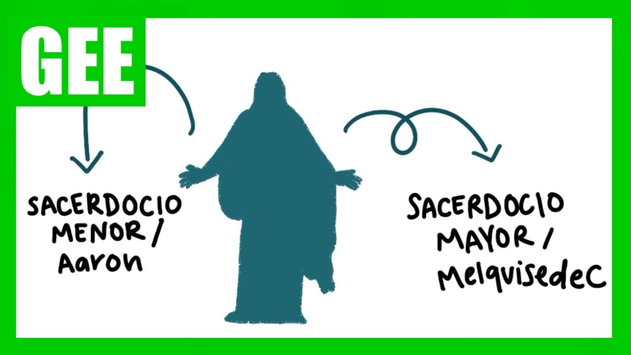 🎖 Quien fue Zadoc el sacerdocio de la casa de Sadoc: 5 datos clave